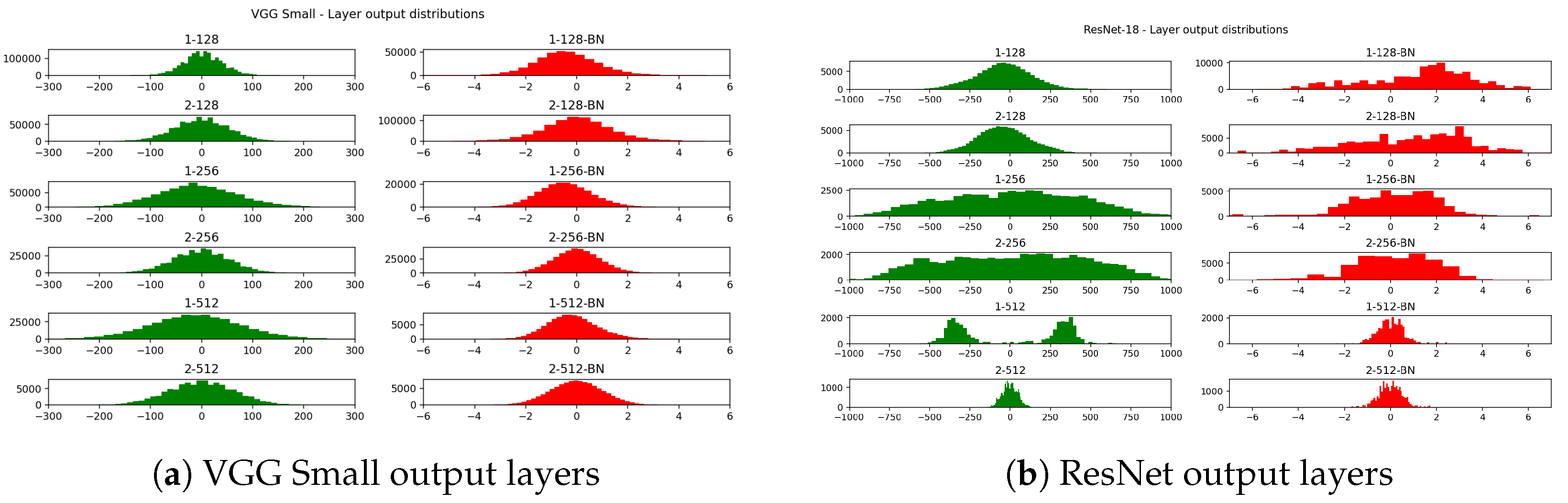 Optimizing Data Flow in Binary Neural Networks