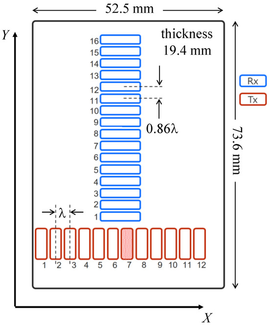 Development of a High-Sensitivity Millimeter-Wave Radar Imaging System ...