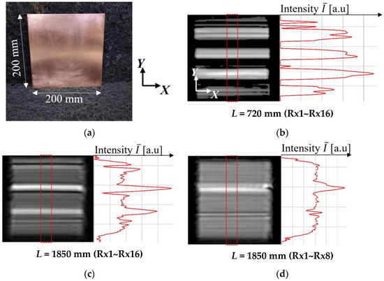 Development of a High-Sensitivity Millimeter-Wave Radar Imaging System ...
