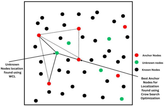 Sensors | Free Full-Text | Node Localization Method in Wireless Sensor ...