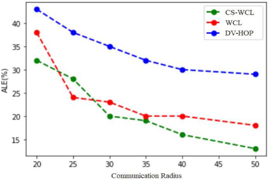 Sensors | Free Full-Text | Node Localization Method in Wireless Sensor Networks Using Combined ...