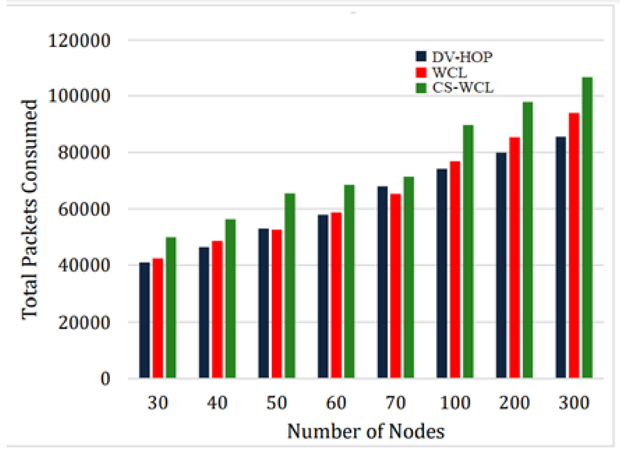 Sensors | Free Full-Text | Node Localization Method in Wireless Sensor Networks Using Combined ...