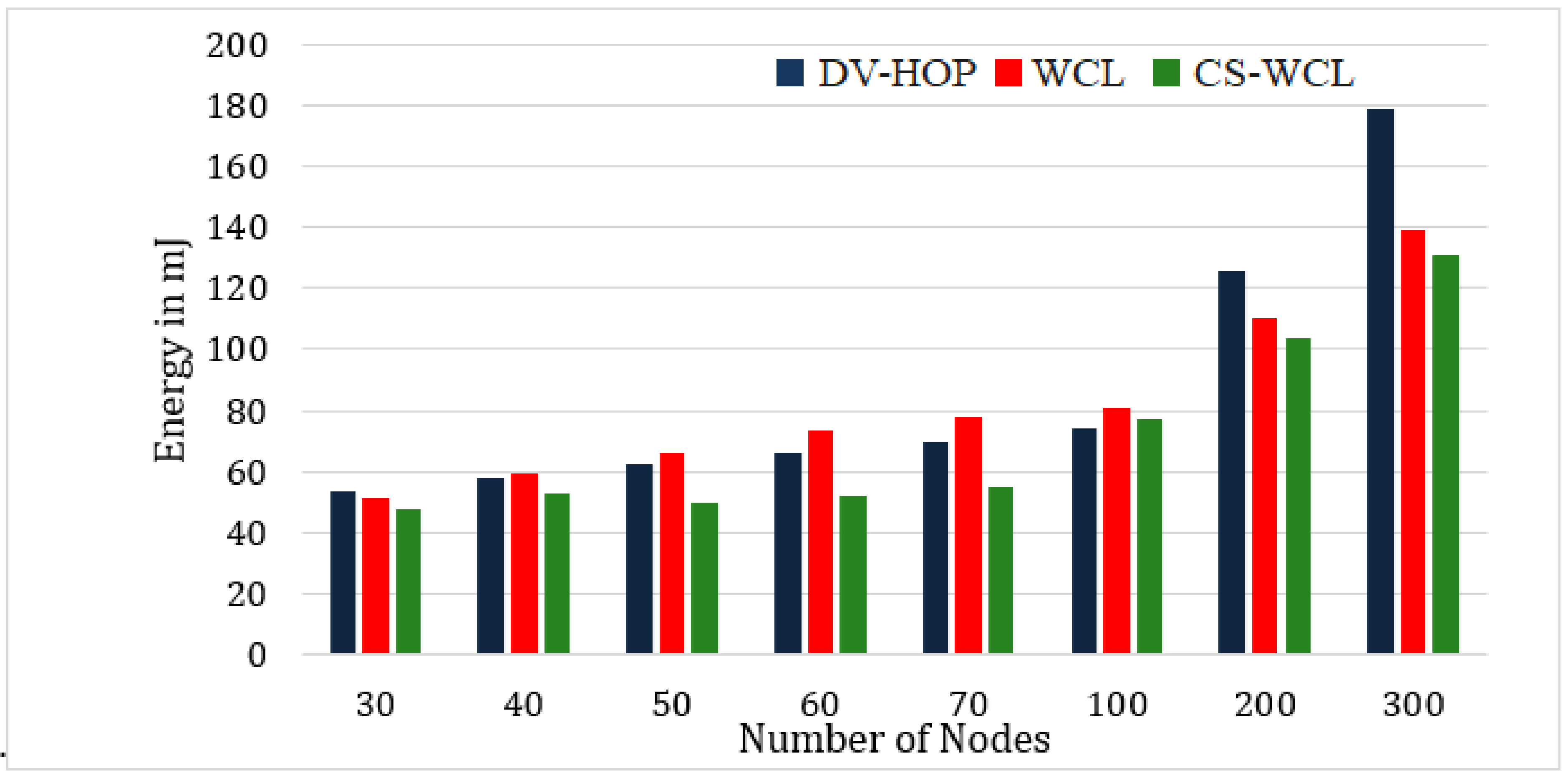 Sensors | Free Full-Text | Node Localization Method in Wireless Sensor Networks Using Combined ...