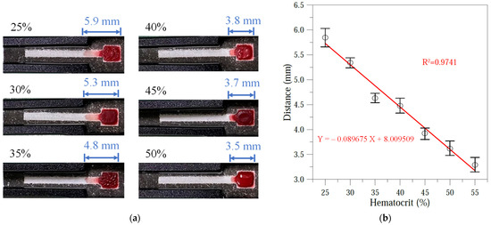 Paper-Based Microfluidic Analytical Device Patterned by Label Printer for Point-of-Care Blood ...