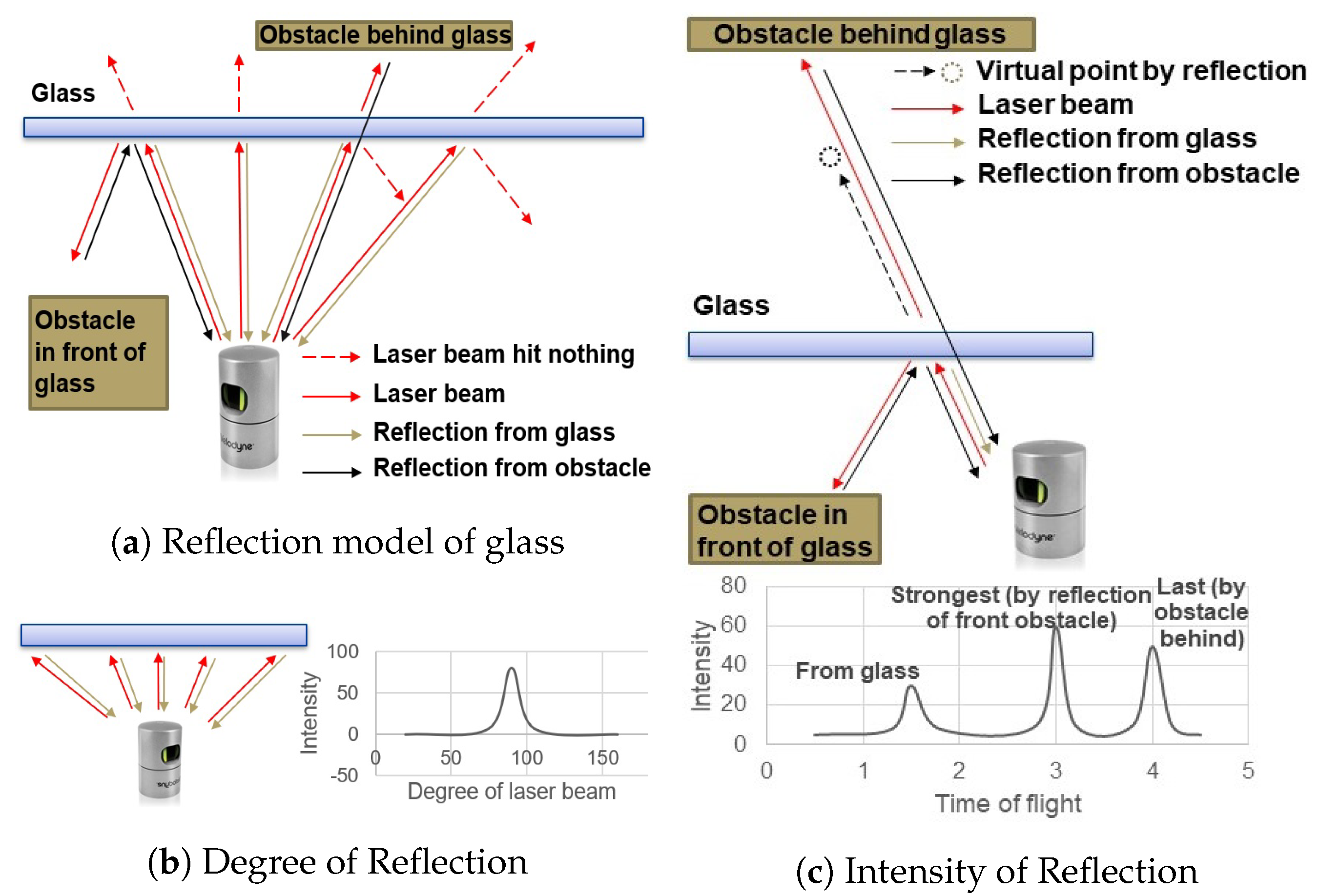 Detection and Utilization of Reflections in LiDAR Scans through Plane Optimization and Plane SLAM