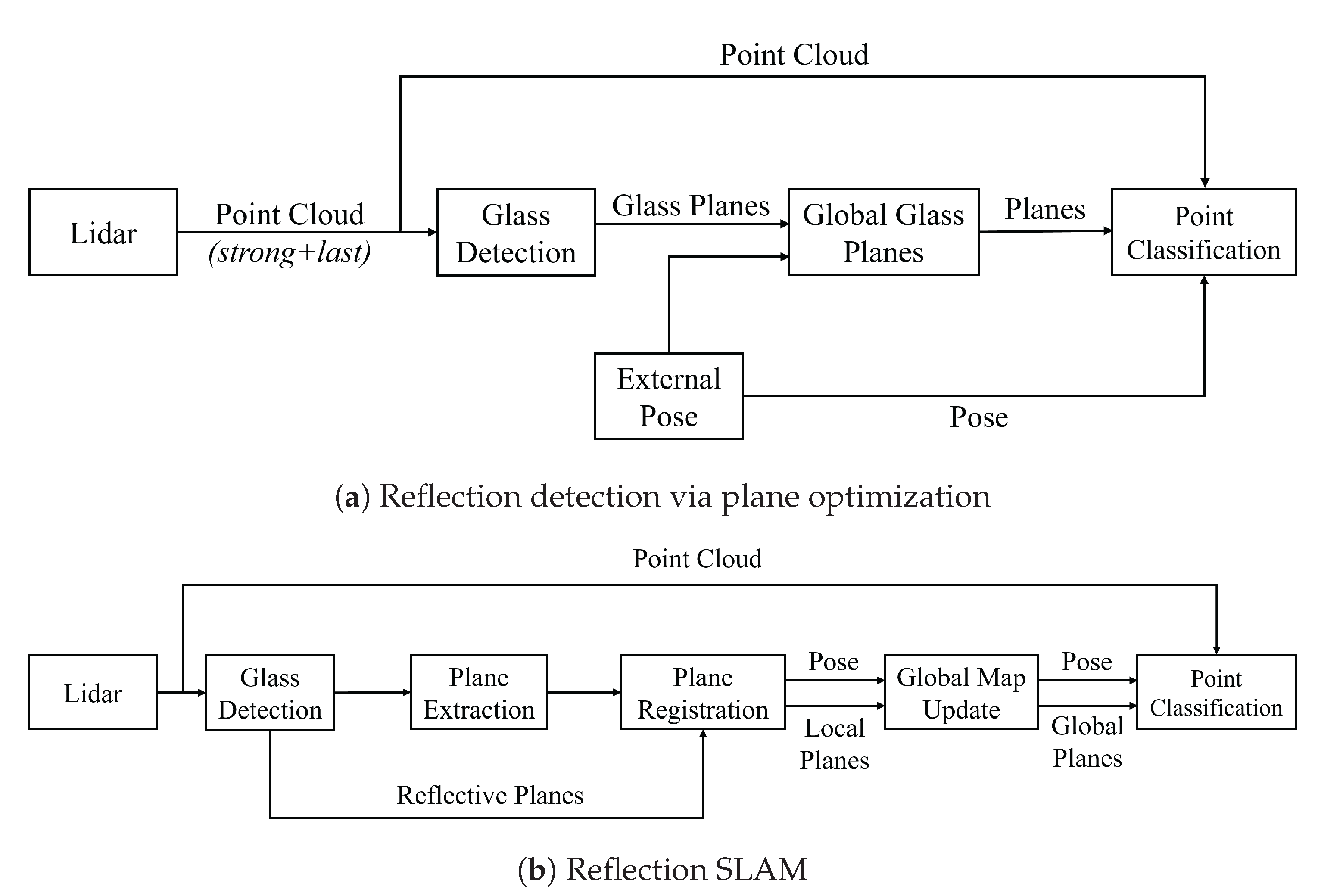 Detection and Utilization of Reflections in LiDAR Scans through Plane Optimization and Plane SLAM
