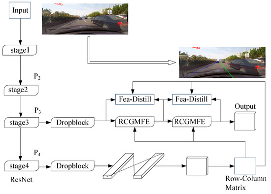 Lane Attribute Classification Based on Fine-Grained Description
