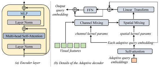 Sensors | Free Full-Text | Query-Based Object Visual Tracking with Parallel Sequence Generation