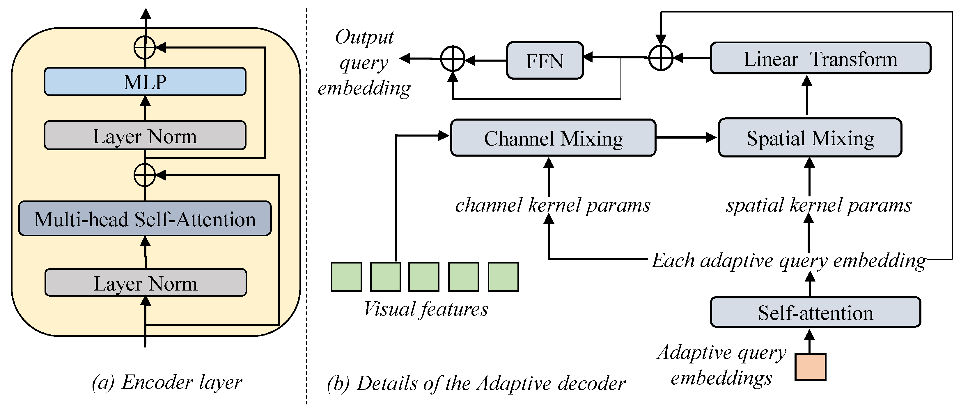 Sensors | Free Full-Text | Query-Based Object Visual Tracking with Parallel Sequence Generation