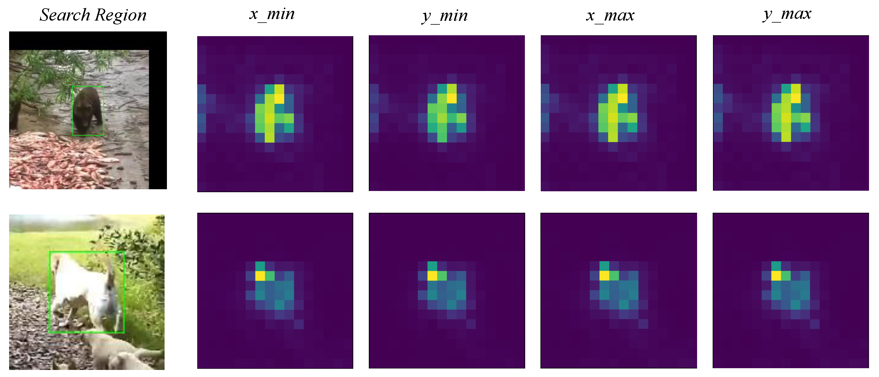 Sensors | Free Full-Text | Query-Based Object Visual Tracking with Parallel Sequence Generation