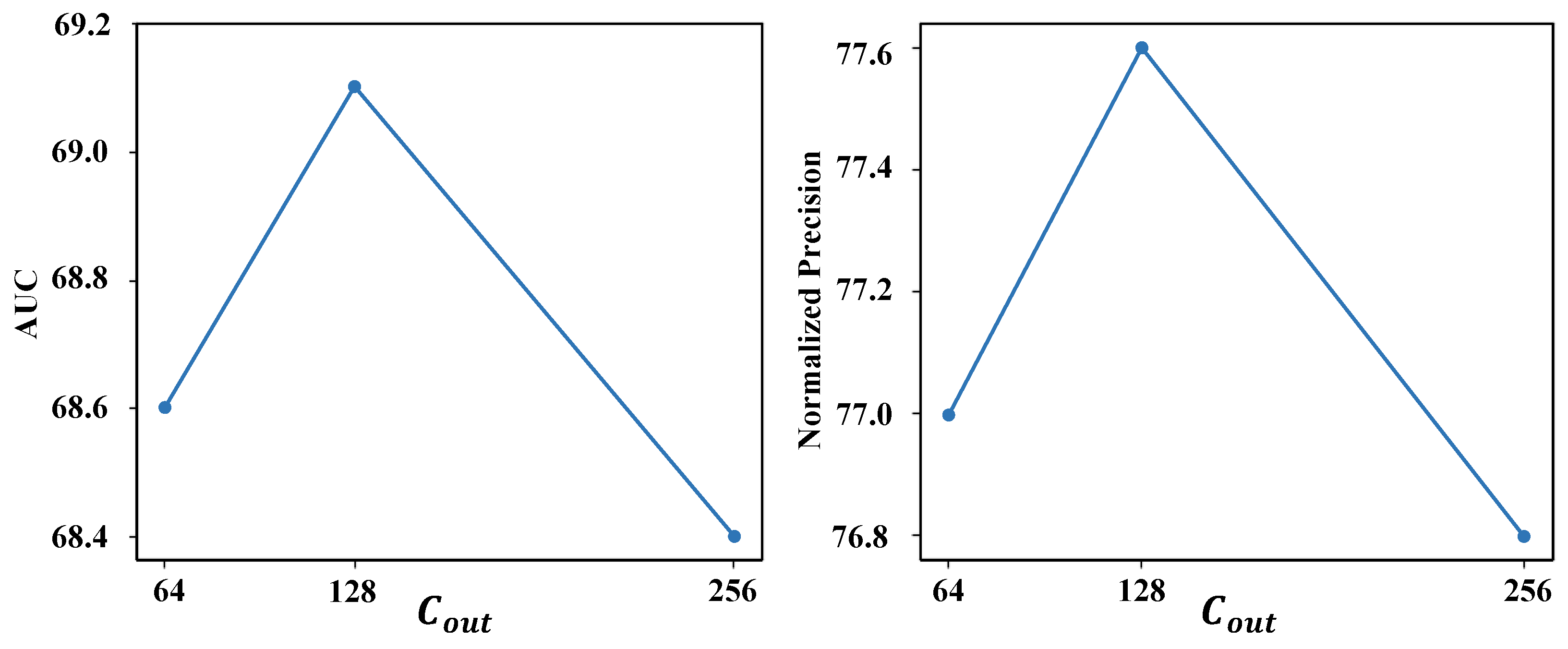 Sensors | Free Full-Text | Query-Based Object Visual Tracking with Parallel Sequence Generation
