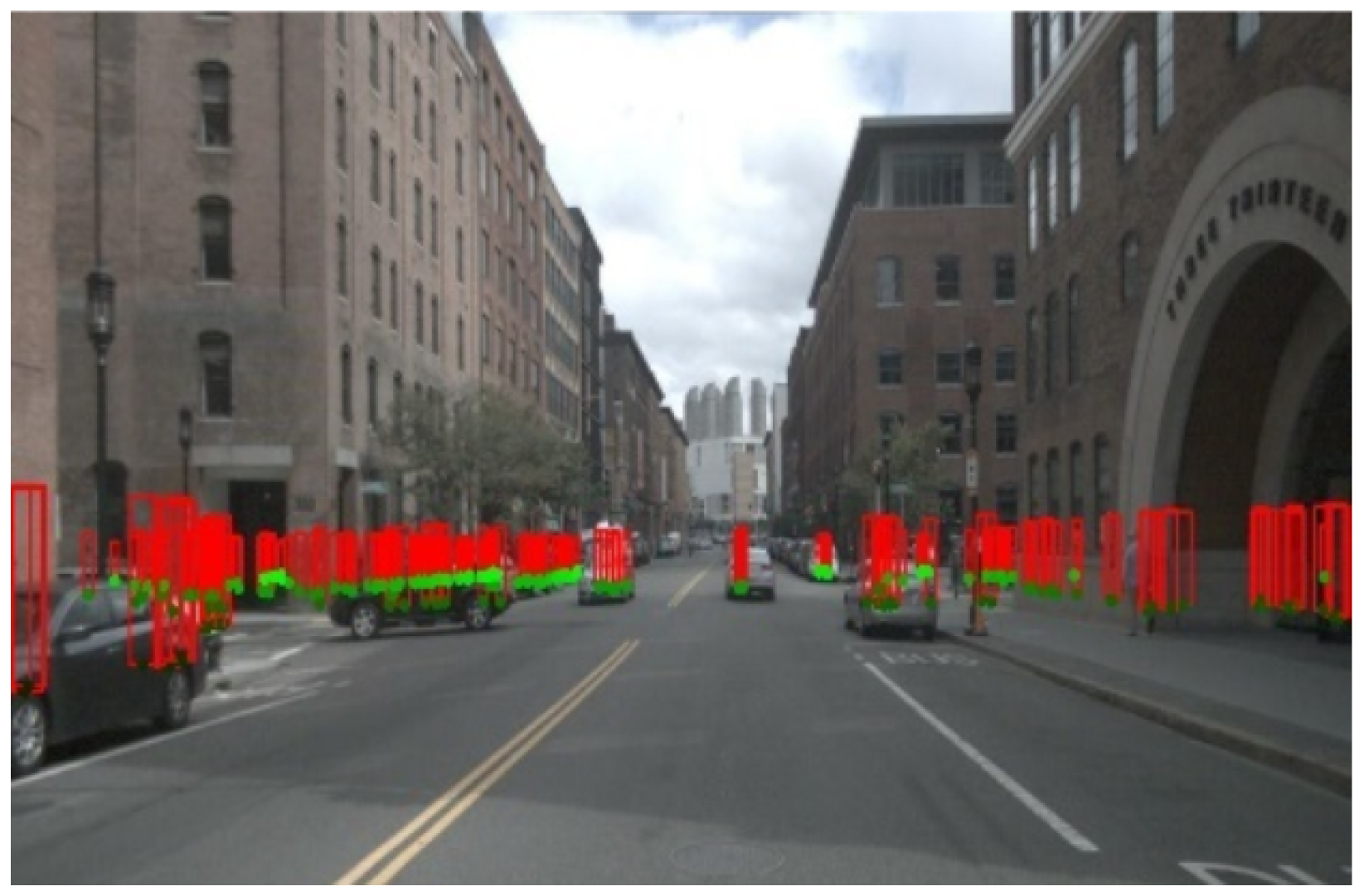 RCRFNet: Enhancing Object Detection with Self-Supervised Radar–Camera Fusion and Open-Set ...