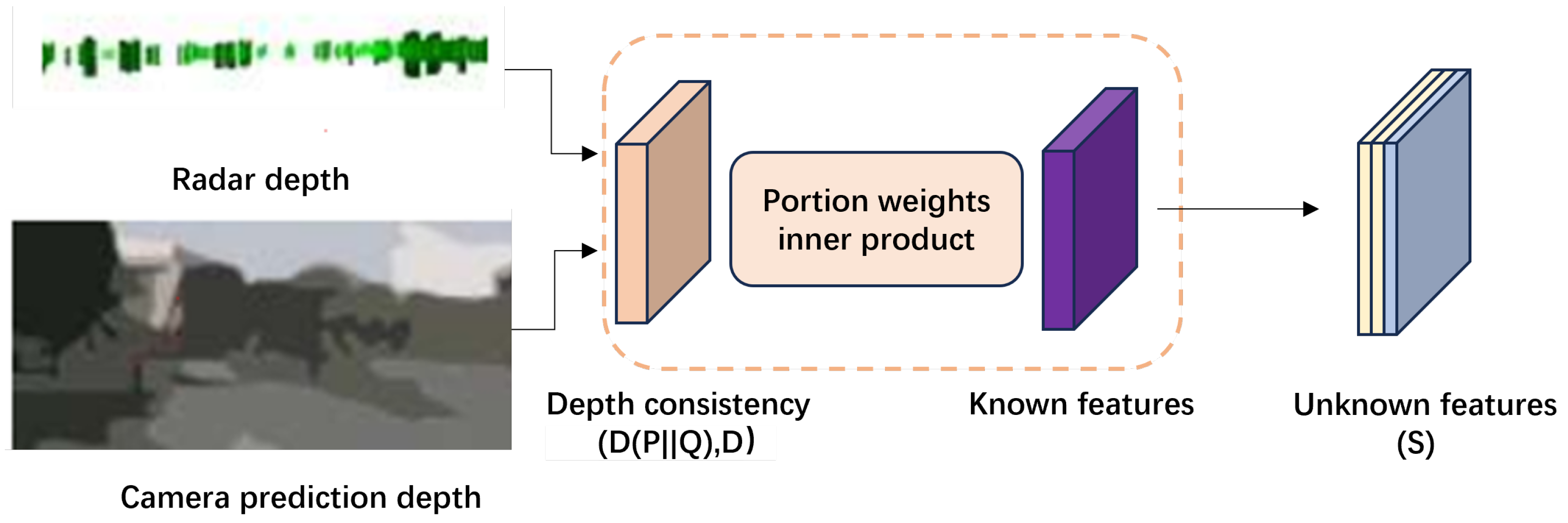 RCRFNet: Enhancing Object Detection with Self-Supervised Radar–Camera ...