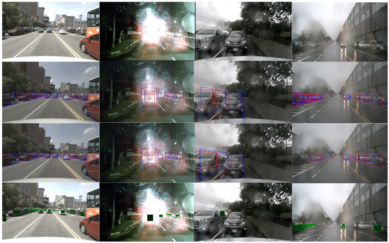 RCRFNet: Enhancing Object Detection with Self-Supervised Radar–Camera Fusion and Open-Set ...