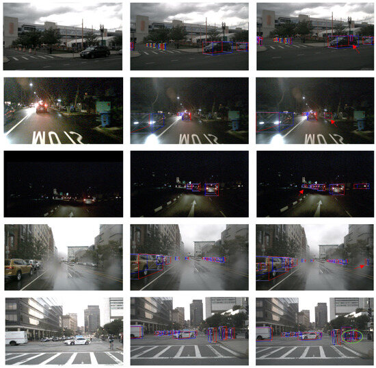 RCRFNet: Enhancing Object Detection with Self-Supervised Radar–Camera Fusion and Open-Set ...