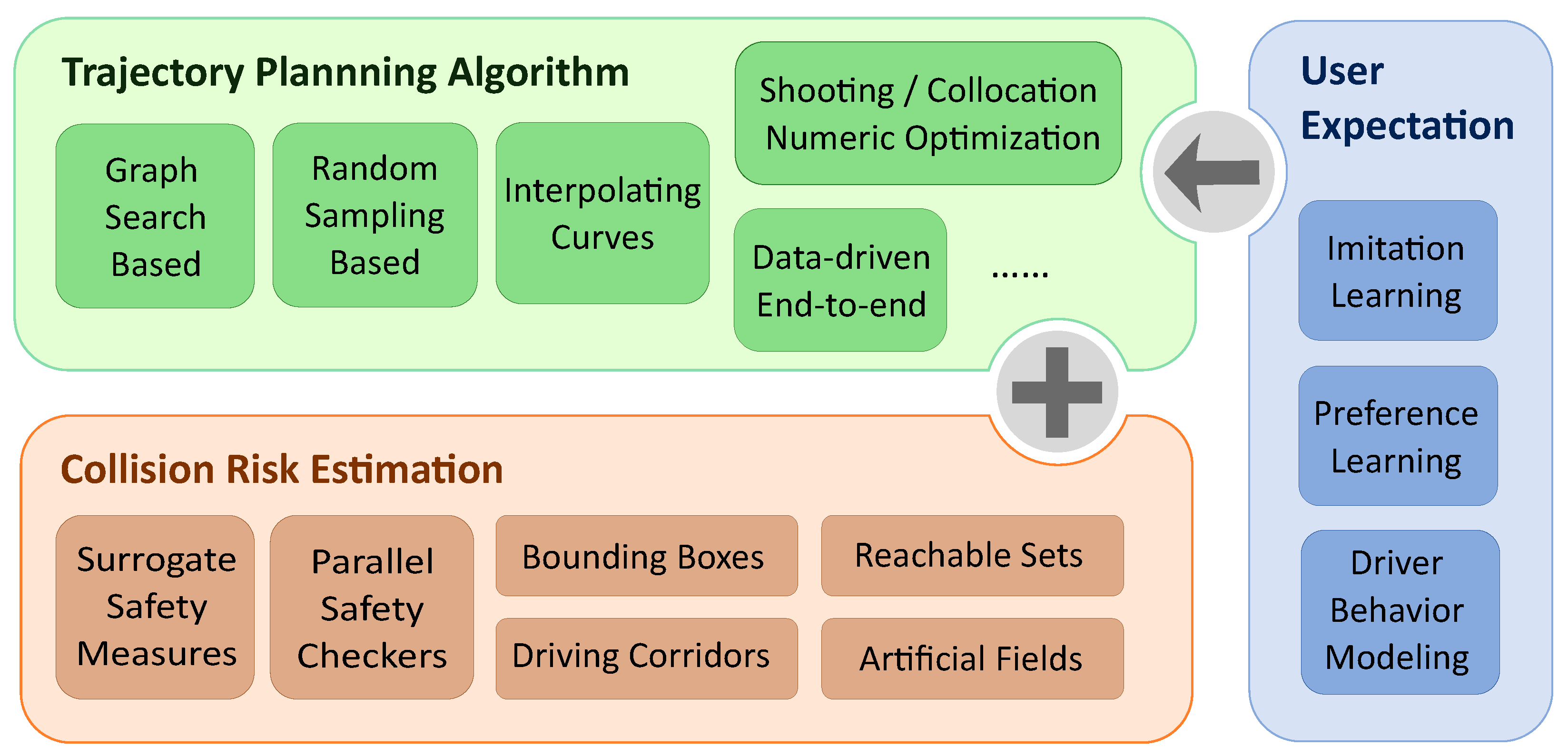 Sensors | Free Full-Text | A Survey of Autonomous Vehicle Behaviors: Trajectory Planning ...