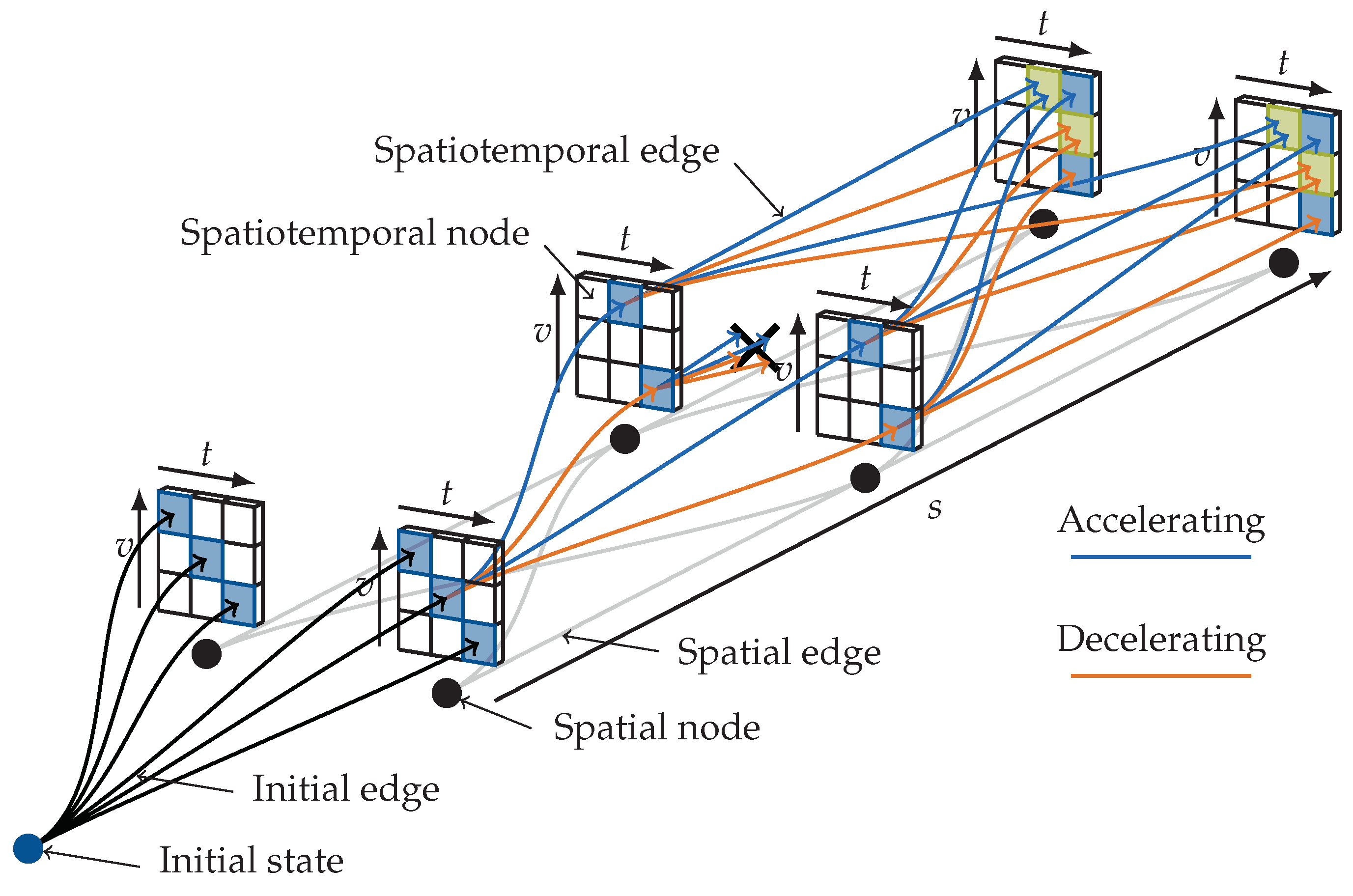 Sensors | Free Full-Text | A Survey of Autonomous Vehicle Behaviors: Trajectory Planning ...
