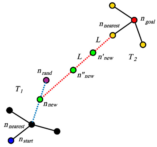 Sensors | Free Full-Text | A Survey of Autonomous Vehicle Behaviors ...