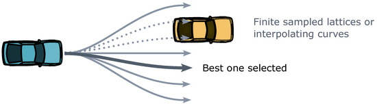 Sensors | Free Full-Text | A Survey of Autonomous Vehicle Behaviors ...