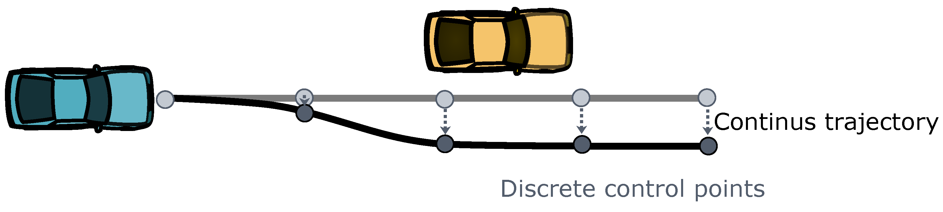 Sensors | Free Full-Text | A Survey of Autonomous Vehicle Behaviors ...