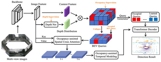 Sensors | Free Full-Text | A Survey of Autonomous Vehicle Behaviors: Trajectory Planning ...