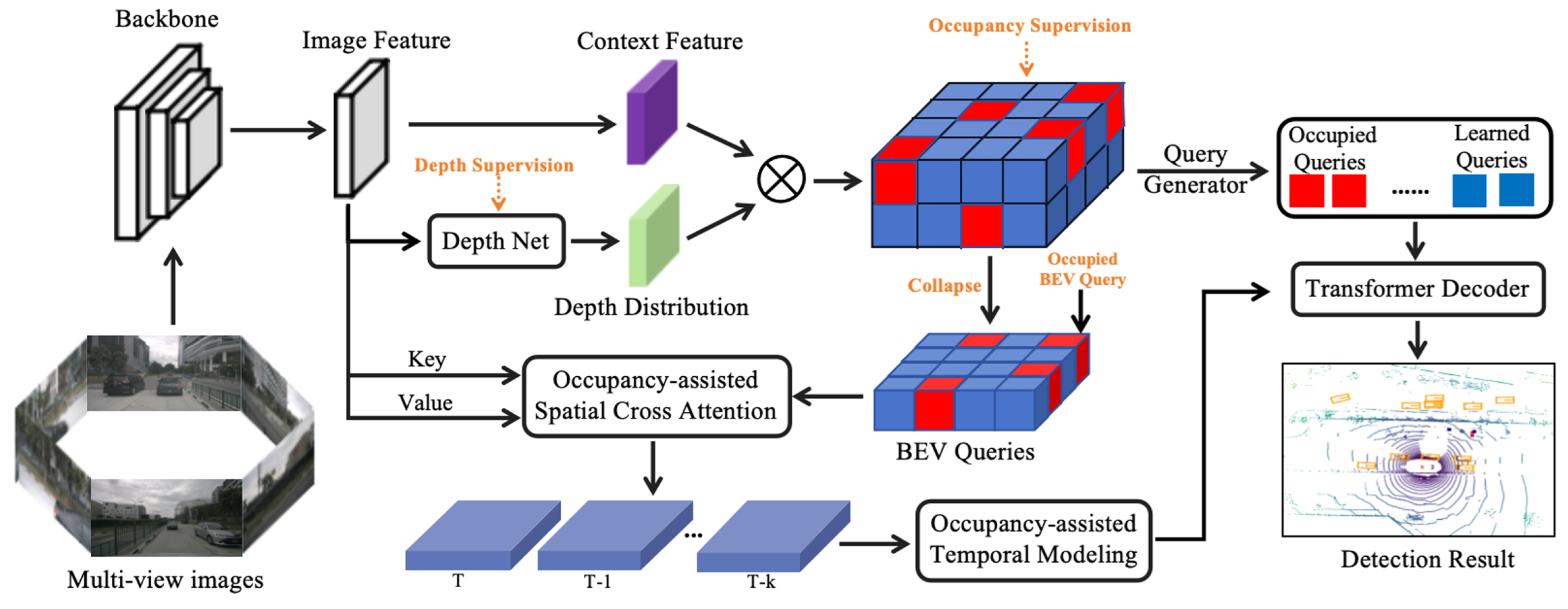 Sensors | Free Full-Text | A Survey of Autonomous Vehicle Behaviors: Trajectory Planning ...