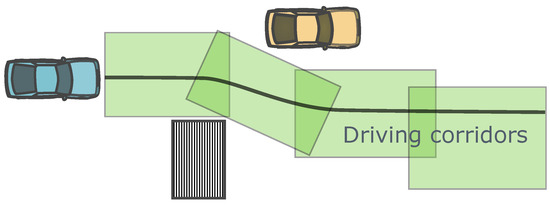 A Survey of Autonomous Vehicle Behaviors: Trajectory Planning ...