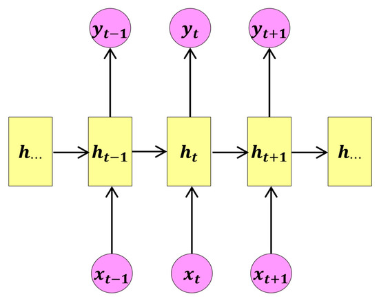 Enhanced Indoor Positioning Using RSSI and Time-Distributed Auto ...