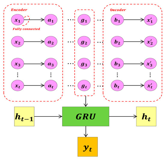 Enhanced Indoor Positioning Using RSSI and Time-Distributed Auto ...