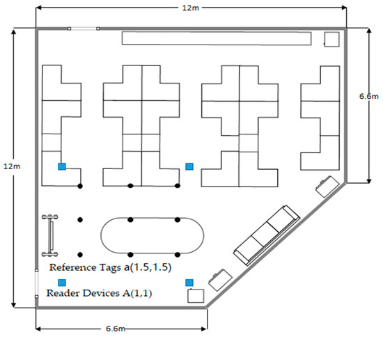 Enhanced Indoor Positioning Using RSSI and Time-Distributed Auto Encoder-Gated Recurrent Unit Model