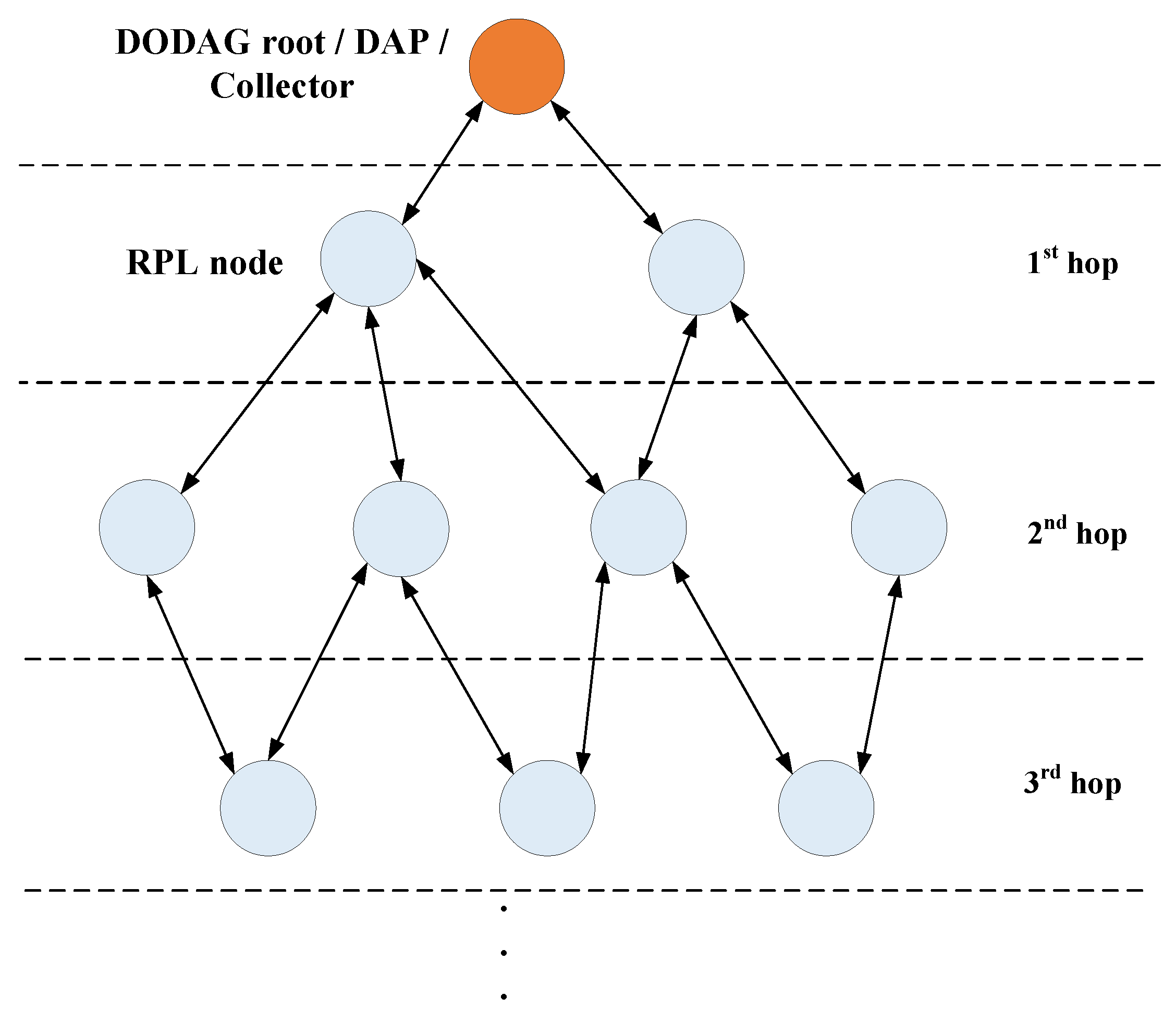 Q-RPL: Q-Learning-Based Routing Protocol for Advanced Metering Infrastructure in Smart Grids