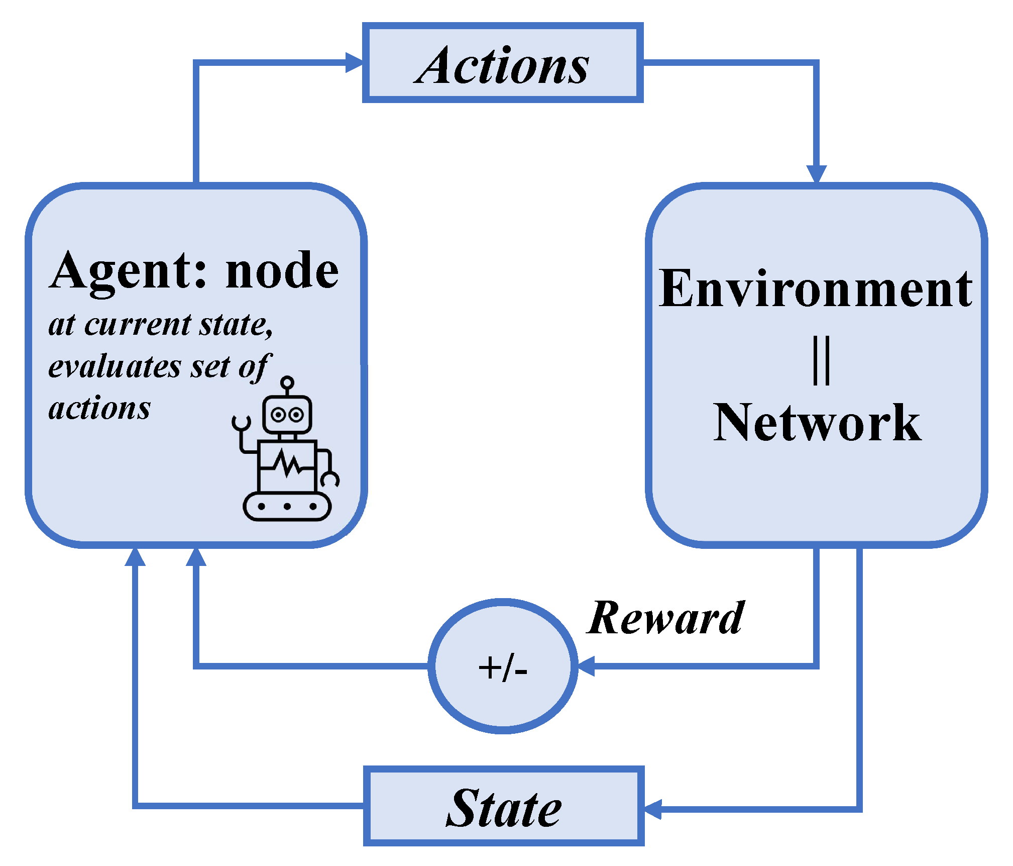 Q-RPL: Q-Learning-Based Routing Protocol for Advanced Metering Infrastructure in Smart Grids