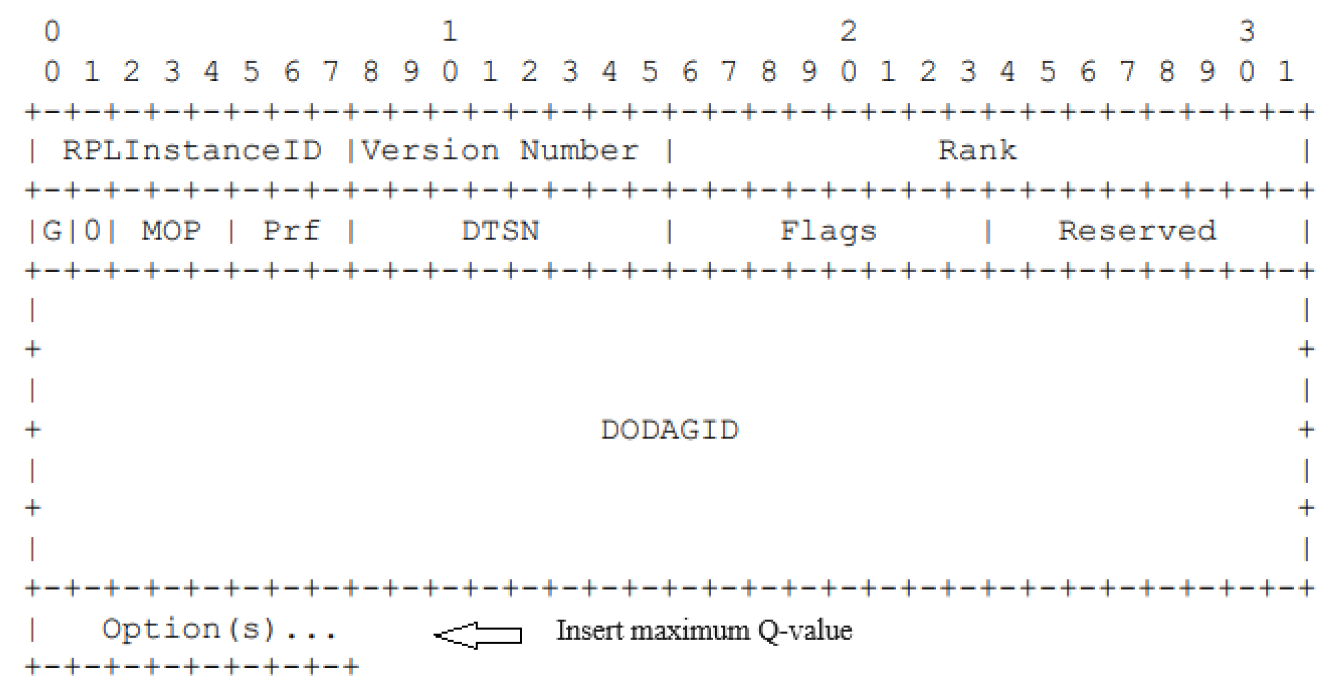 Q-RPL: Q-Learning-Based Routing Protocol for Advanced Metering Infrastructure in Smart Grids