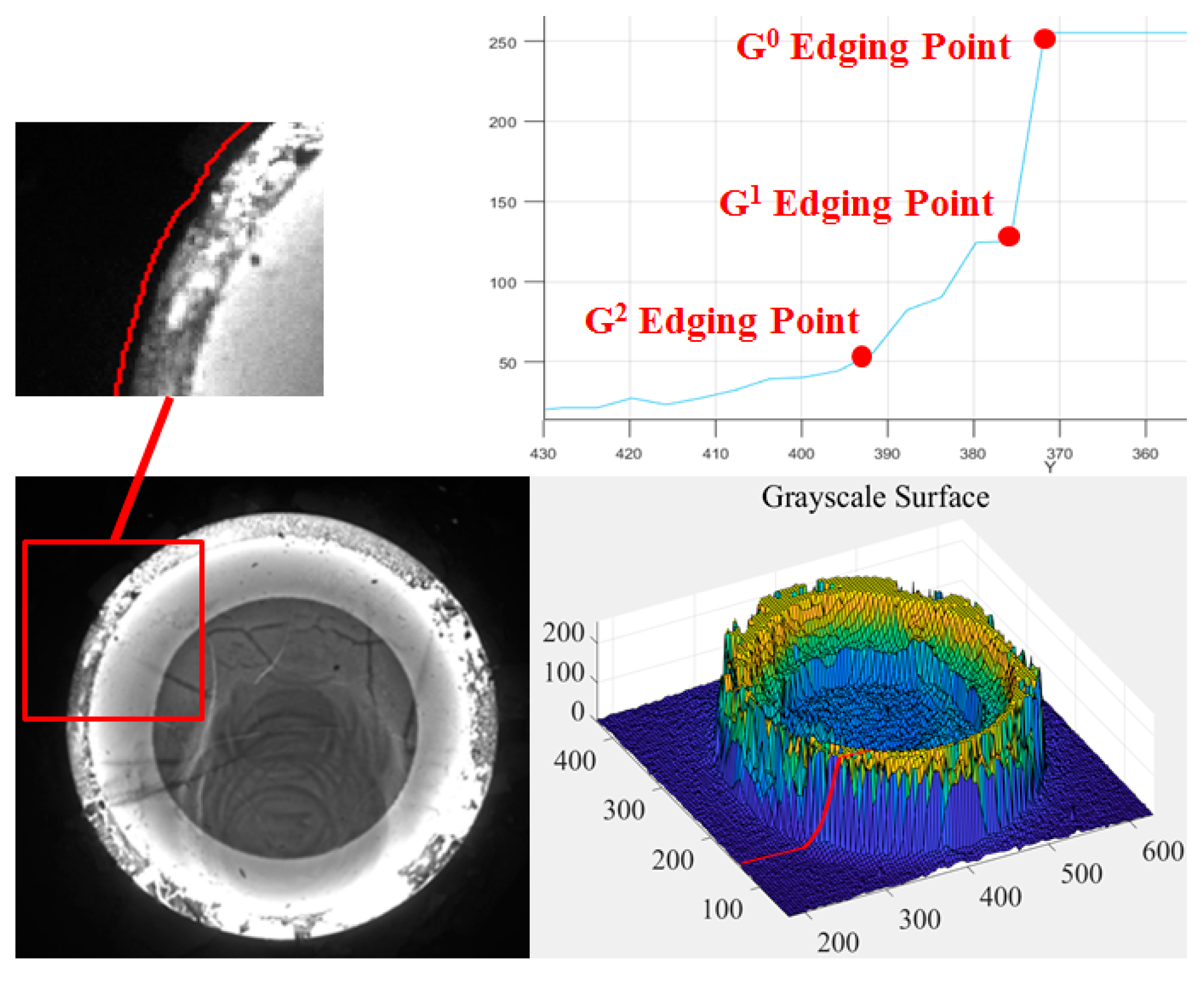 Sensors | Free Full-Text | GC Snakes: An Efficient and Robust Segmentation Model for Hot Forging ...