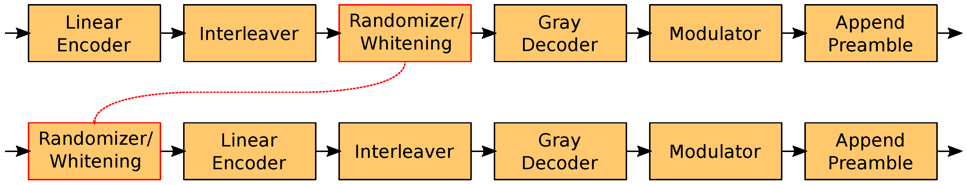 Software-Defined Radio Implementation of a LoRa Transceiver