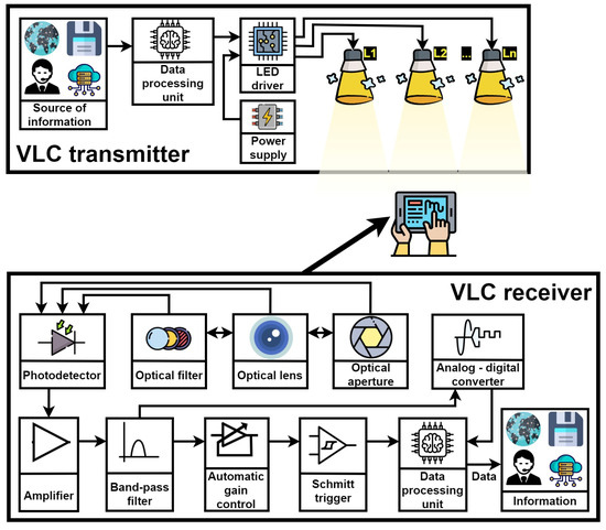 A Comprehensive Survey on Emerging Assistive Technologies for Visually ...