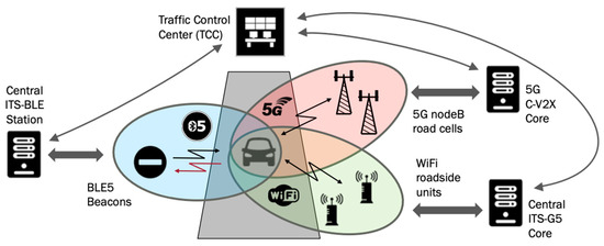 Design of New BLE GAP Roles for Vehicular Communications