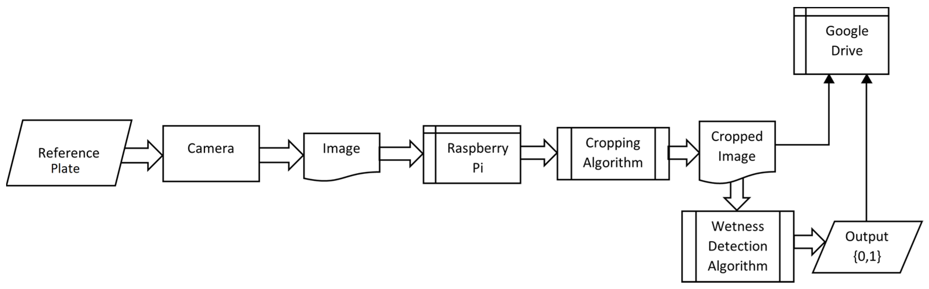 Sensors | Free Full-Text | Utilizing High-Resolution Imaging and ...