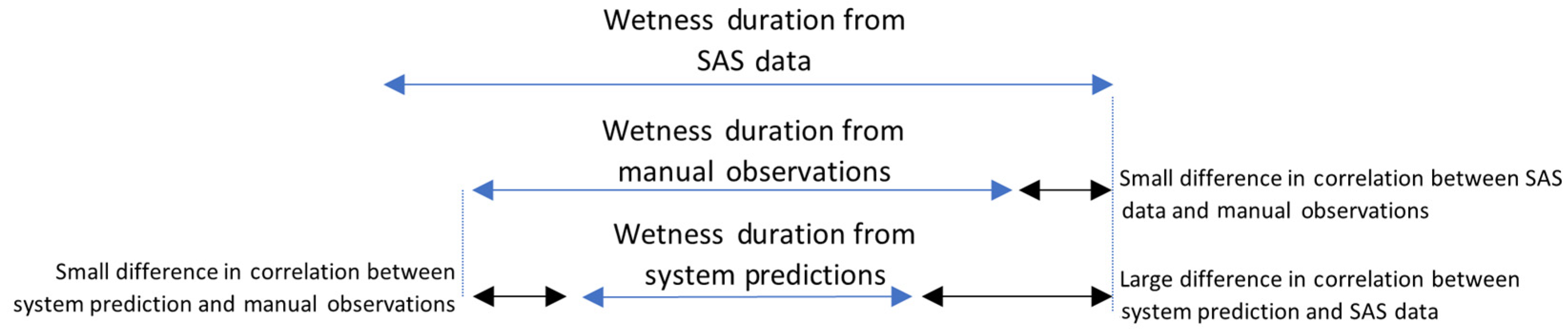 Sensors | Free Full-Text | Utilizing High-Resolution Imaging and ...