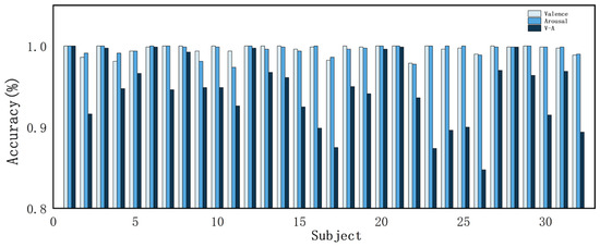 CATM: A Multi-Feature-Based Cross-Scale Attentional Convolutional EEG ...
