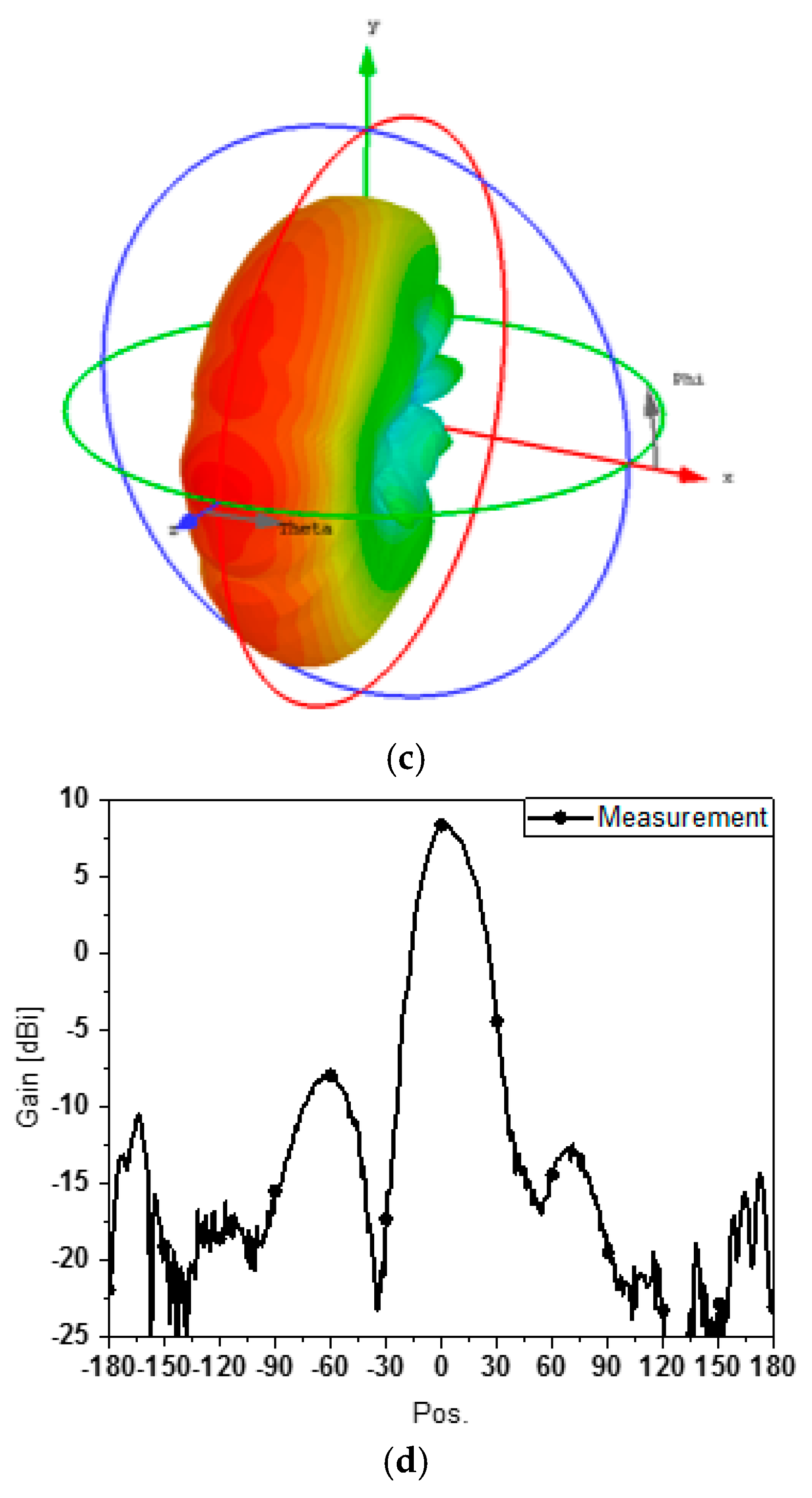 Antenna Integration for Millimeter-Wave RF Sensing and Millimeter-Wave ...
