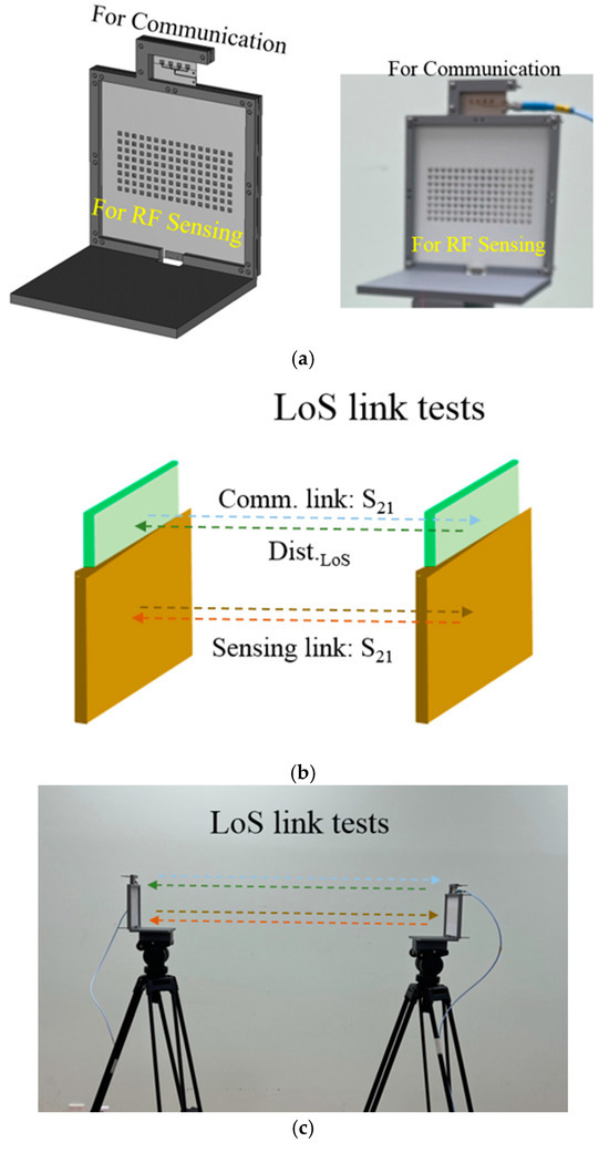 Antenna Integration for Millimeter-Wave RF Sensing and Millimeter-Wave ...