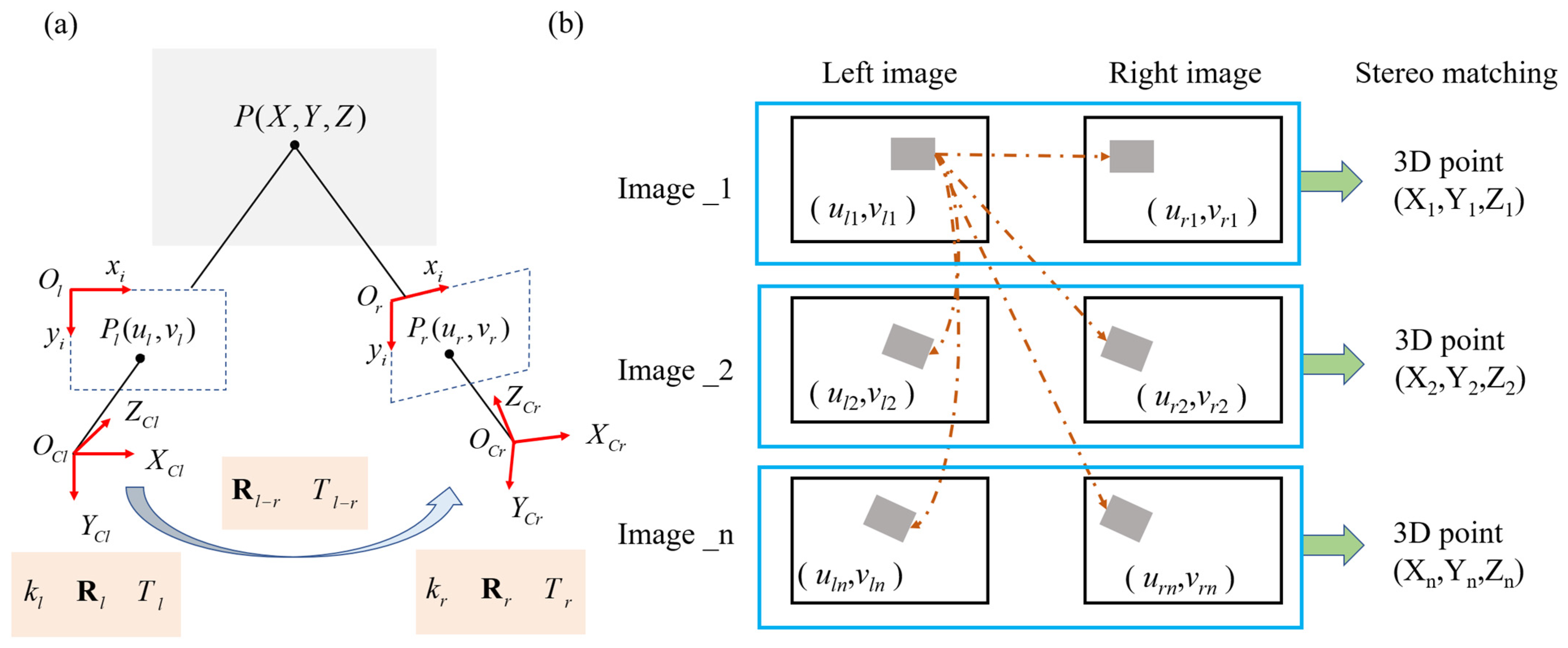 Image-Based Hidden Damage Detection Method: Combining Stereo Digital Image Correlation and ...
