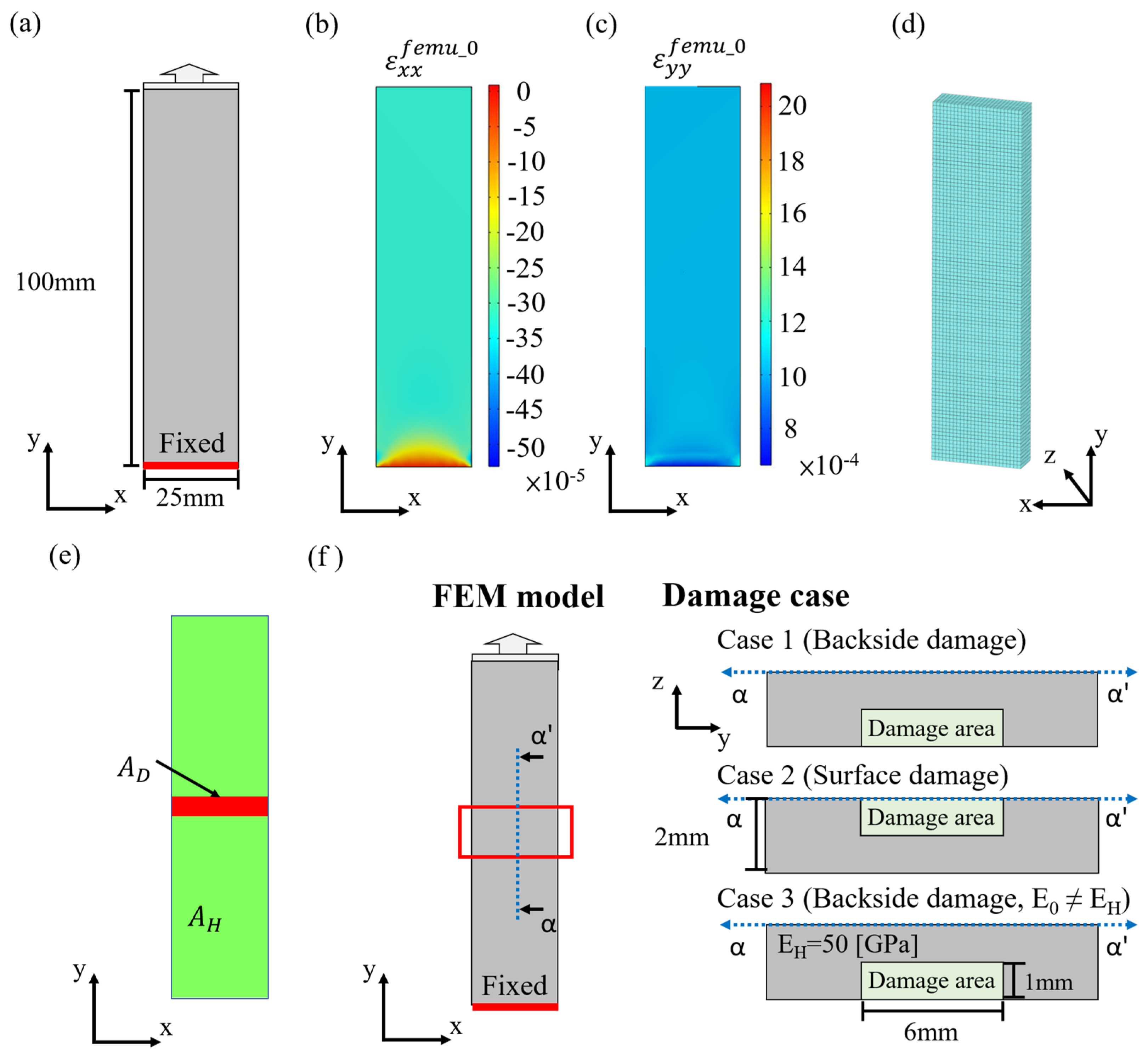 Image-Based Hidden Damage Detection Method: Combining Stereo Digital Image Correlation and ...