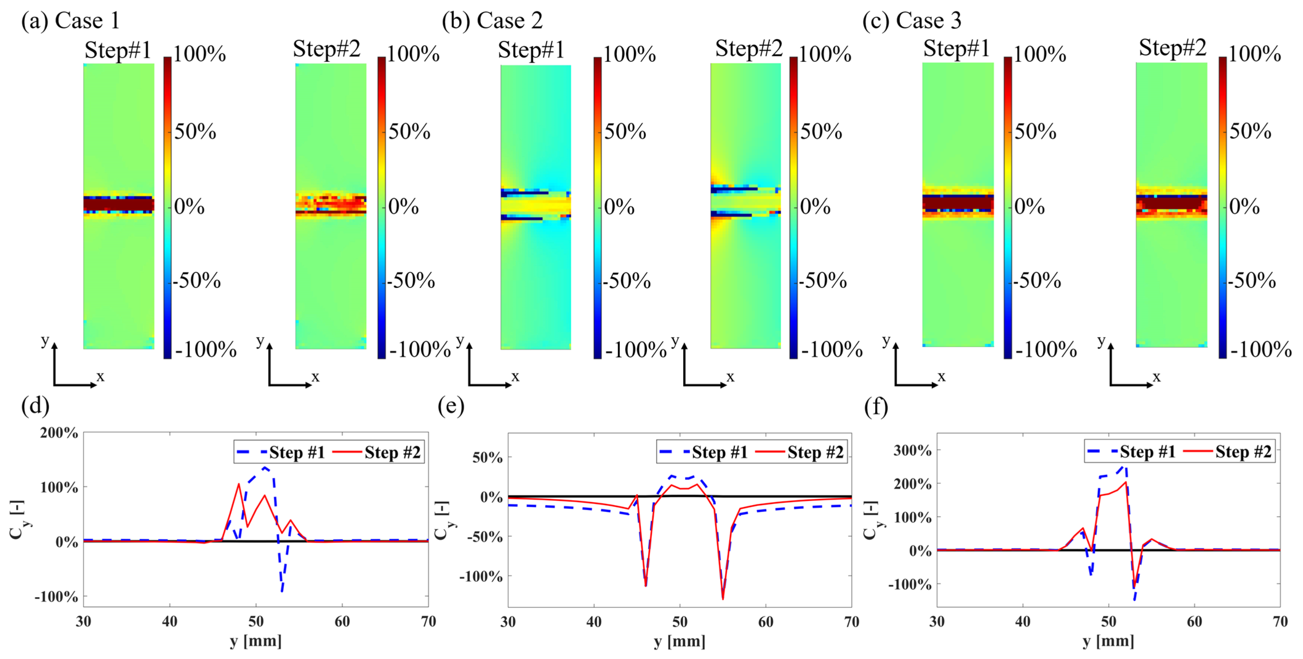 Image-Based Hidden Damage Detection Method: Combining Stereo Digital Image Correlation and ...