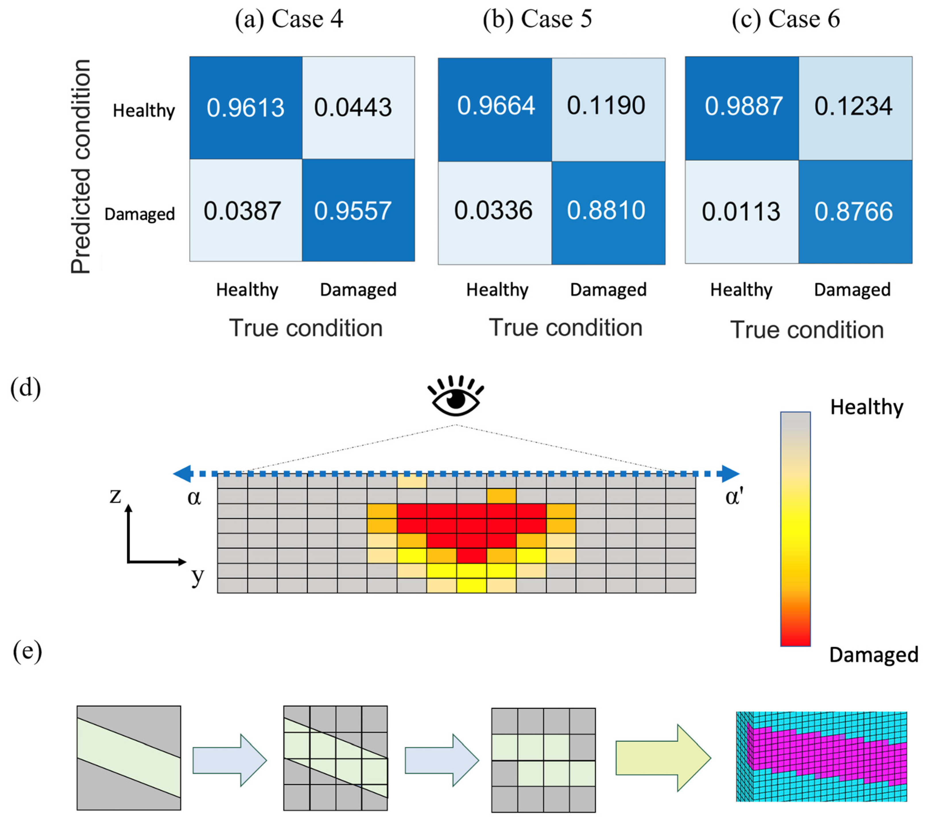 Sensors | Free Full-Text | Image-Based Hidden Damage Detection Method: Combining Stereo Digital ...