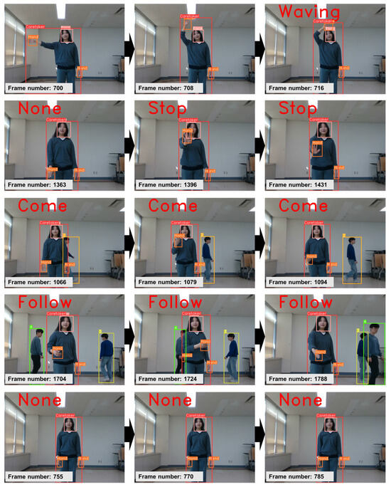 Integration of Tracking, Re-Identification, and Gesture Recognition for ...