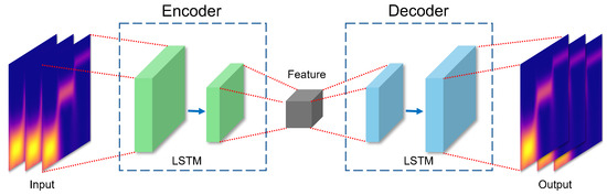 GCN-Based LSTM Autoencoder with Self-Attention for Bearing Fault Diagnosis