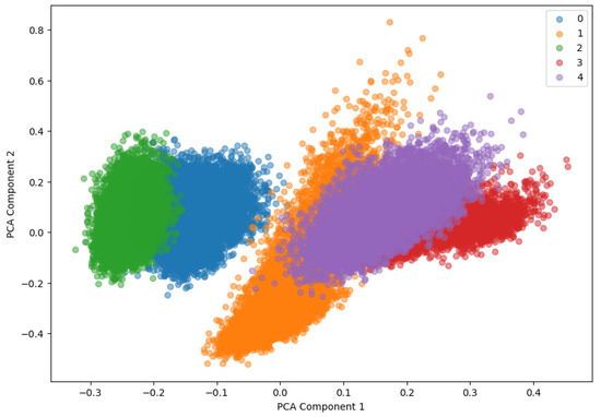 GCN-Based LSTM Autoencoder with Self-Attention for Bearing Fault Diagnosis