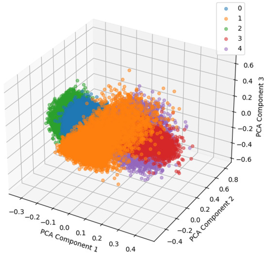 GCN-Based LSTM Autoencoder with Self-Attention for Bearing Fault Diagnosis